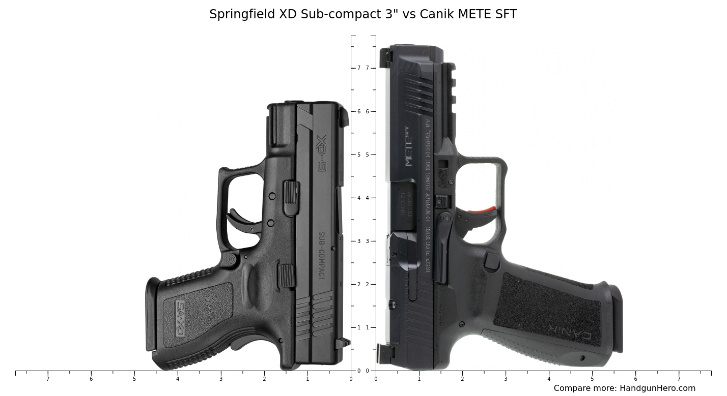 Springfield XD Sub-compact 3" vs Canik METE SFT size comparison | Handgun Hero
