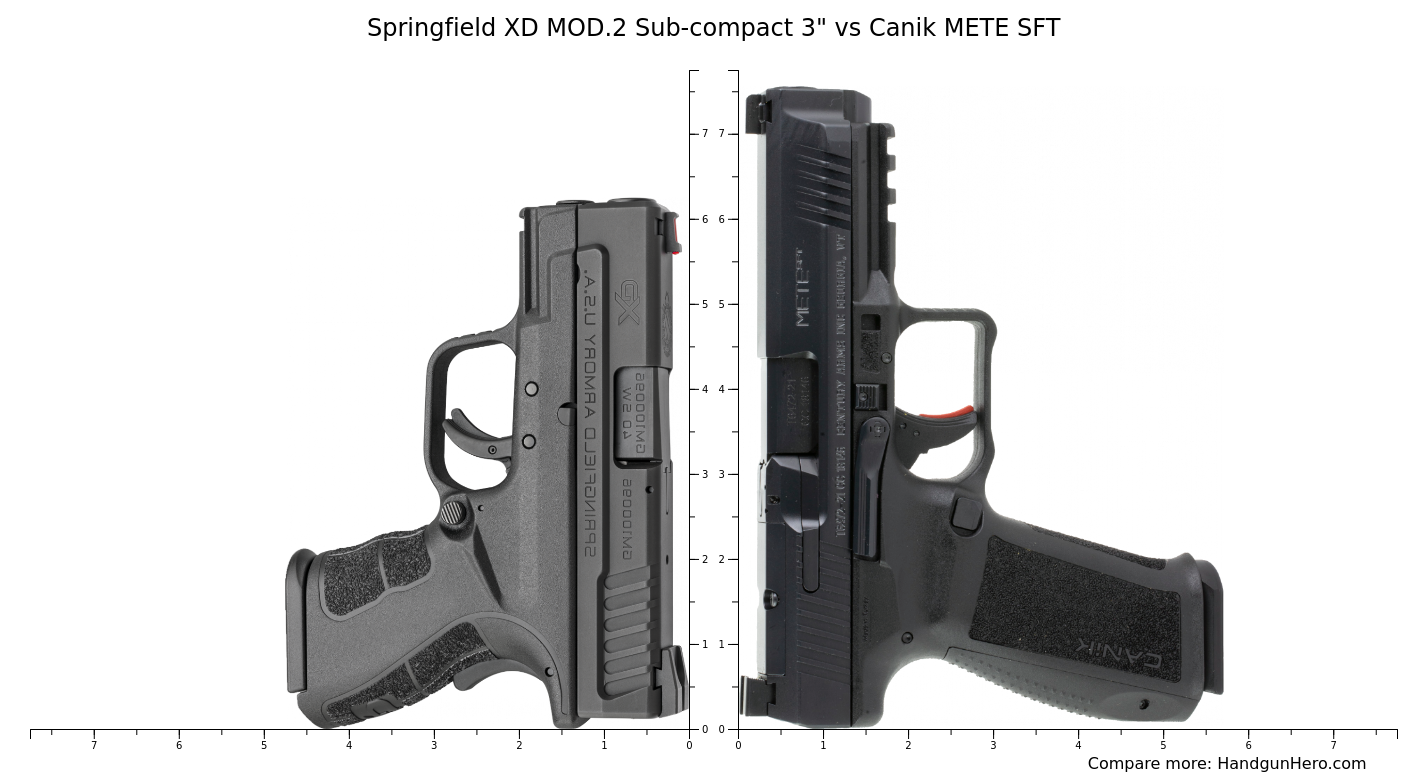 Springfield XD MOD.2 Sub-compact 3" vs Canik METE SFT size comparison ...