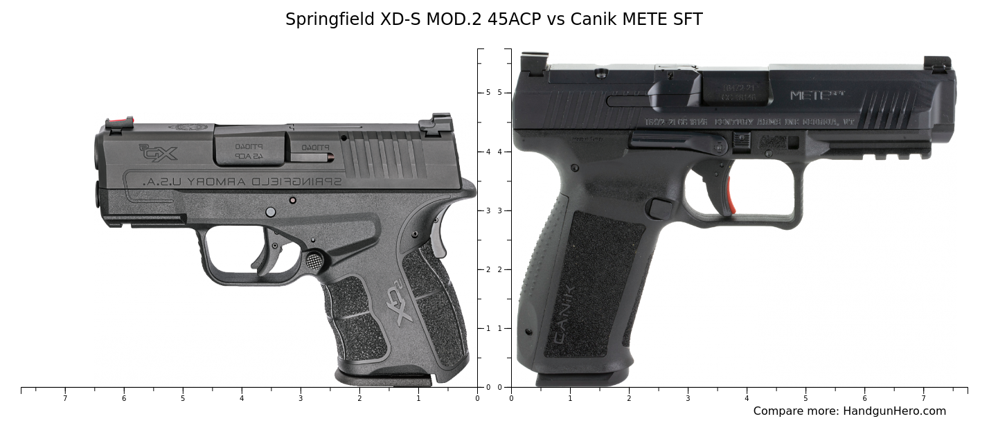 Springfield XD-S MOD.2 45ACP vs Canik METE SFT size comparison | Handgun Hero