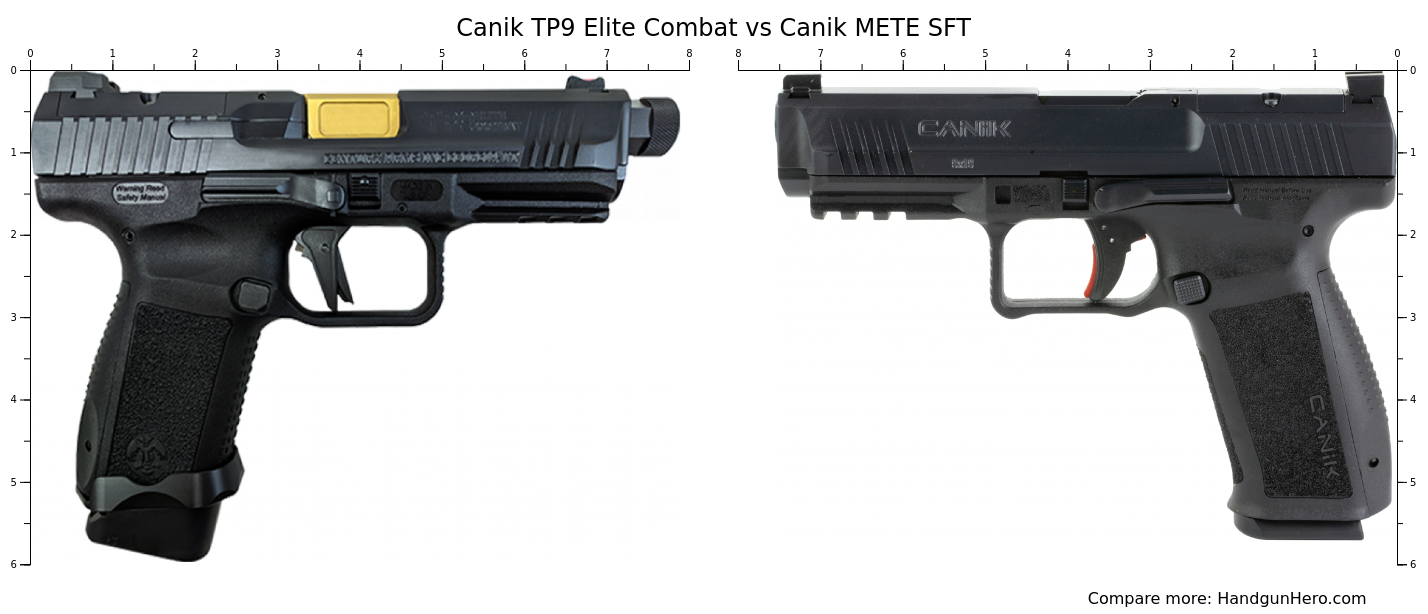 Canik TP9 Elite Combat vs Canik METE SFT size comparison | Handgun Hero