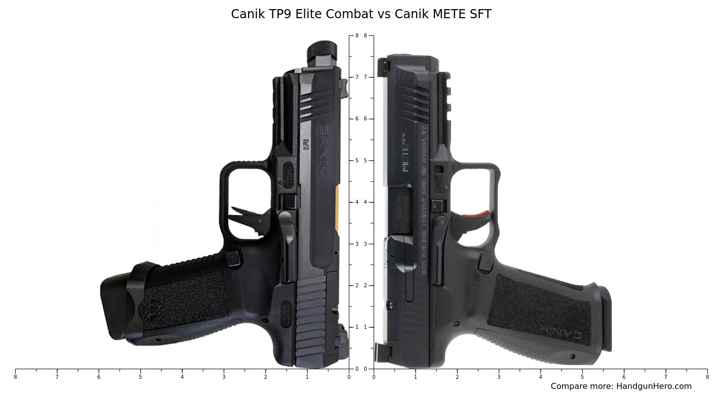 Canik TP9 Elite Combat vs Canik METE SFT size comparison | Handgun Hero