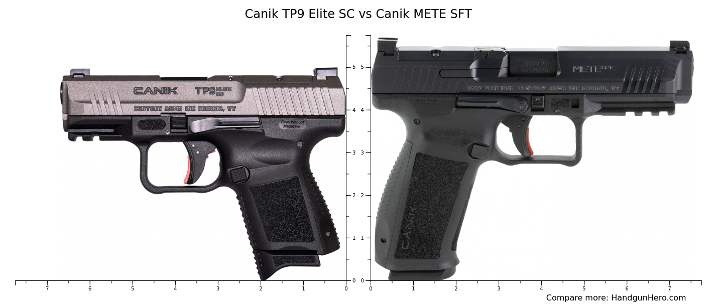 Canik TP9 Elite SC vs Canik METE SFT vs Canik SFx Rival vs Canik METE ... Canik TP9 Elite SC vs Canik METE SFT vs Canik SFx Rival vs Canik METE ...