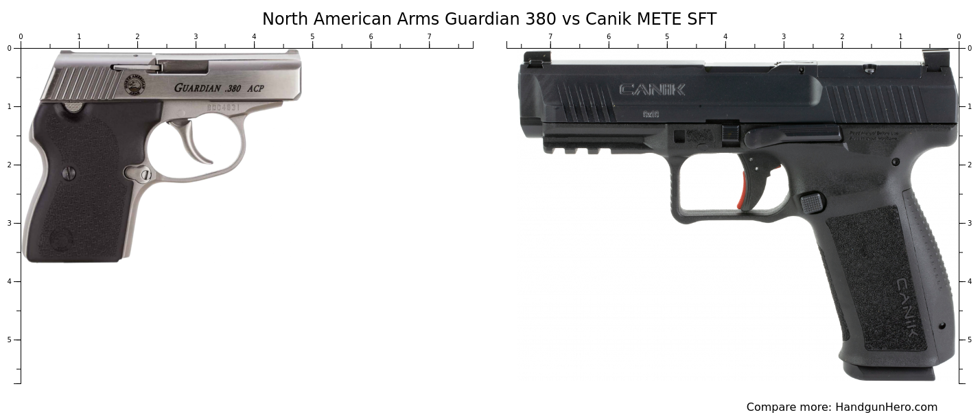 North American Arms Guardian 380 vs Canik METE SFT size comparison ...