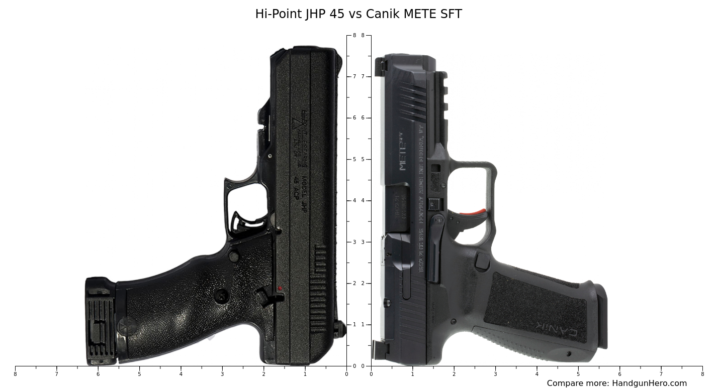 Hi-Point JHP 45 vs Canik METE SFT size comparison | Handgun Hero