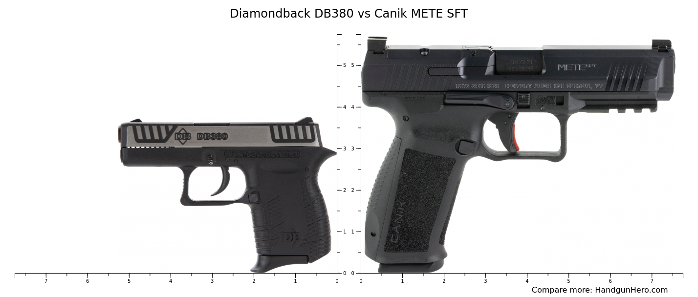 Diamondback DB380 vs Canik METE SFT size comparison | Handgun Hero
