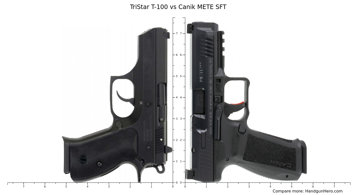 TriStar T-100 vs Canik METE SFT size comparison | Handgun Hero