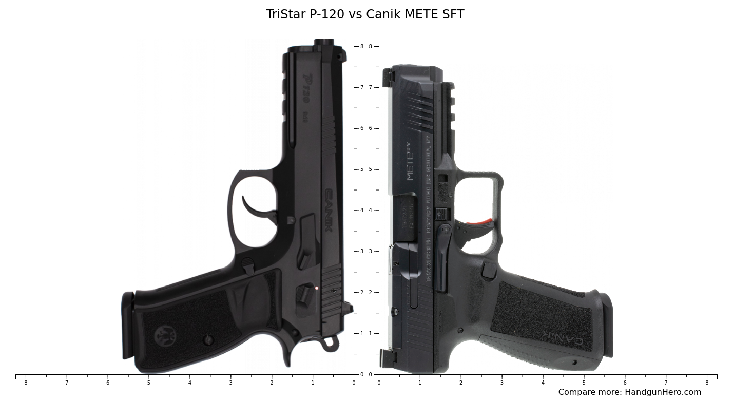 TriStar P-120 vs Canik METE SFT size comparison | Handgun Hero