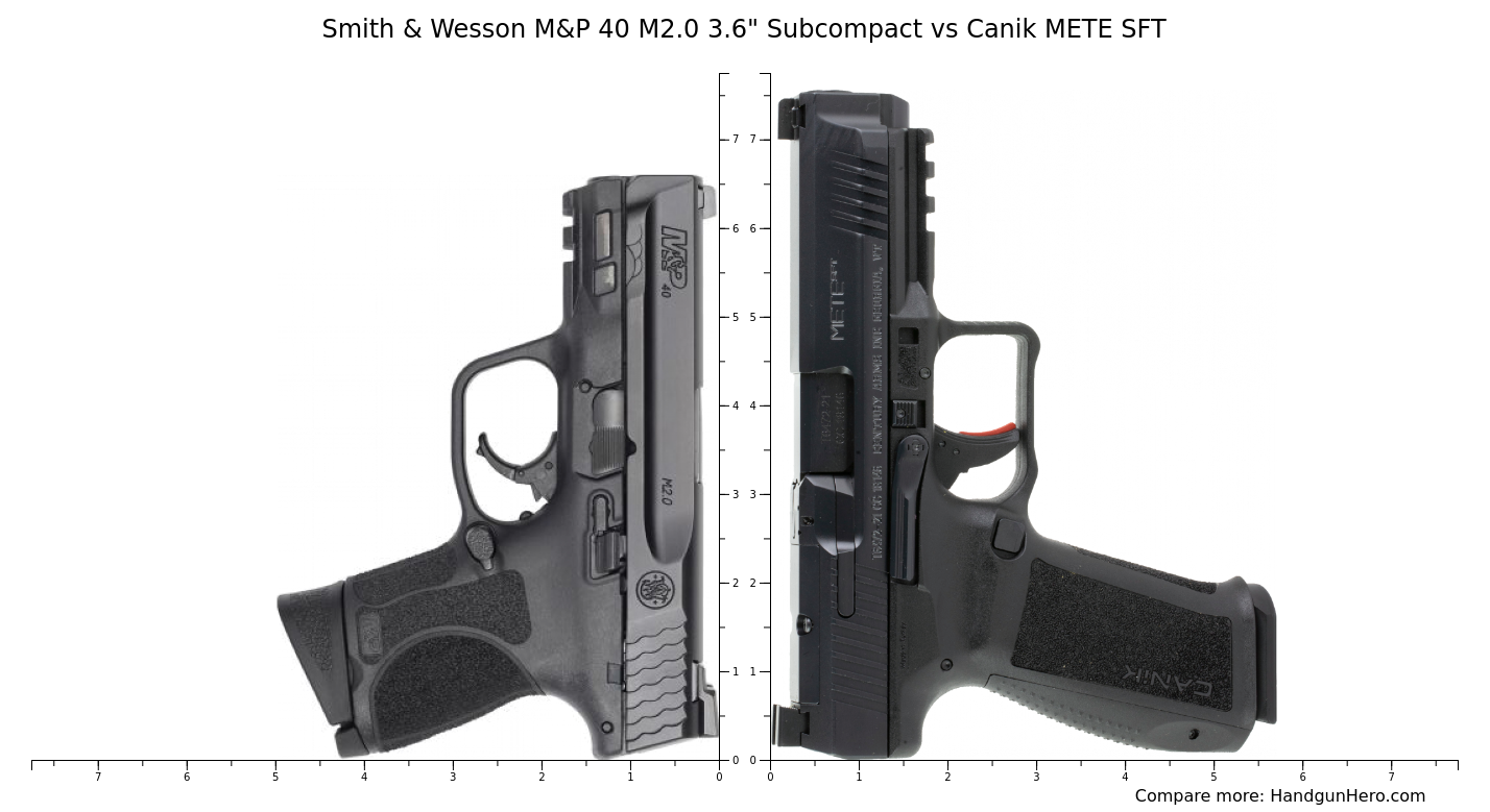 Smith & Wesson M&P 40 M2.0 3.6" Subcompact vs Canik METE SFT size ...