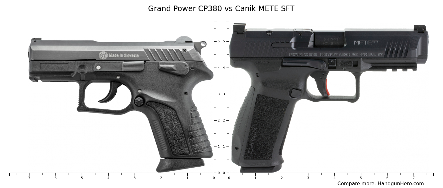 Grand Power CP380 vs Canik METE SFT size comparison | Handgun Hero