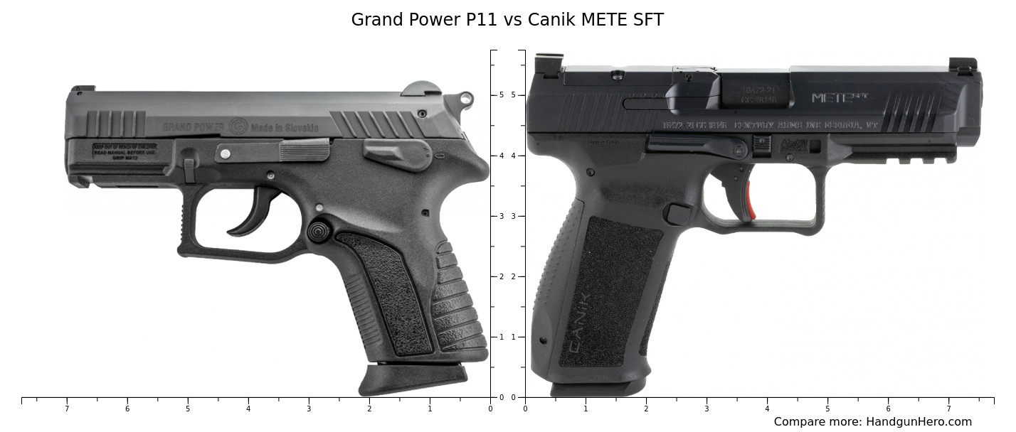 Grand Power P11 vs Canik METE SFT size comparison | Handgun Hero