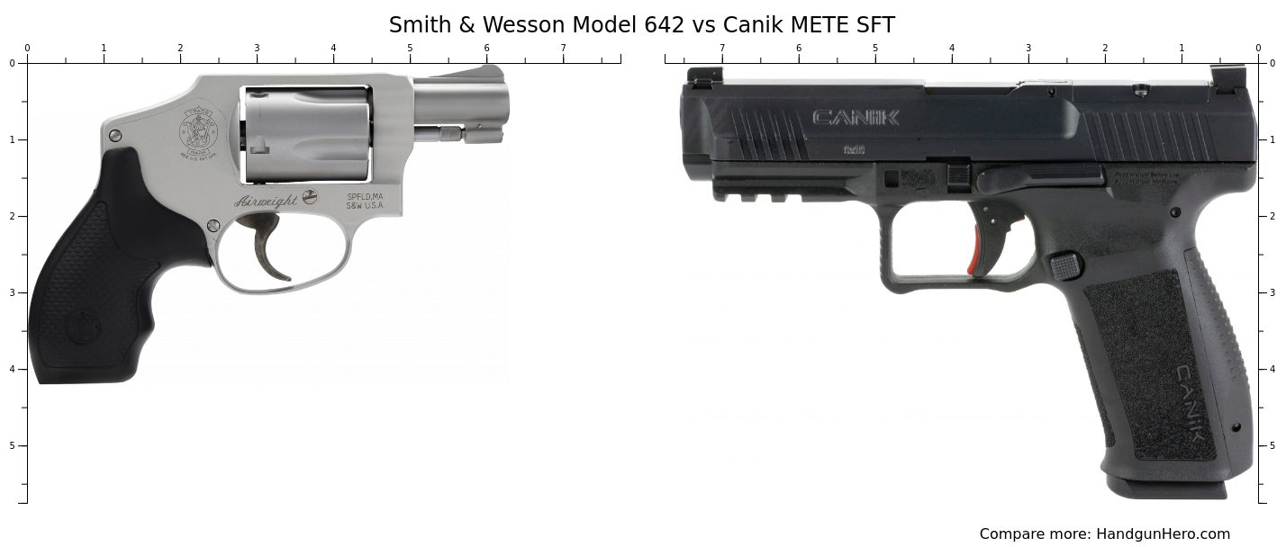 Smith & Wesson Model 642 vs Canik METE SFT size comparison | Handgun Hero