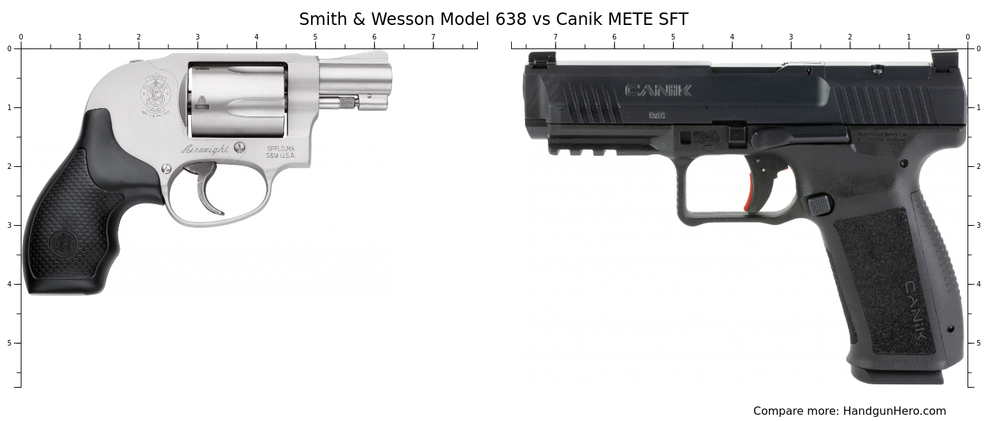 Smith & Wesson Model 638 vs Canik METE SFT size comparison | Handgun Hero