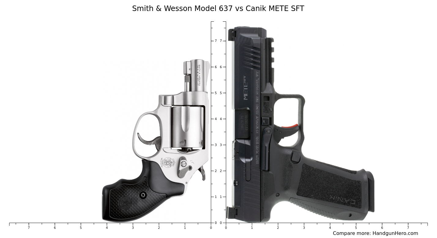 Smith & Wesson Model 637 vs Canik METE SFT size comparison | Handgun Hero