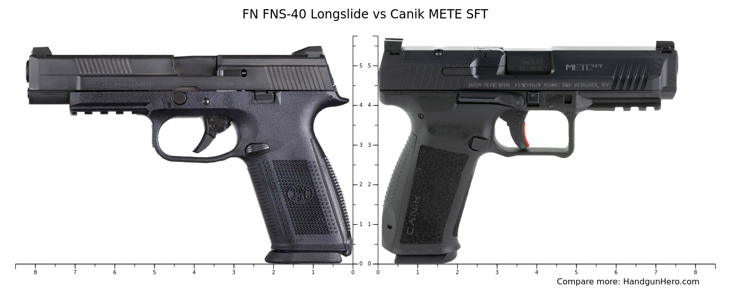FN FNS-40 Longslide vs Canik METE SFT size comparison | Handgun Hero