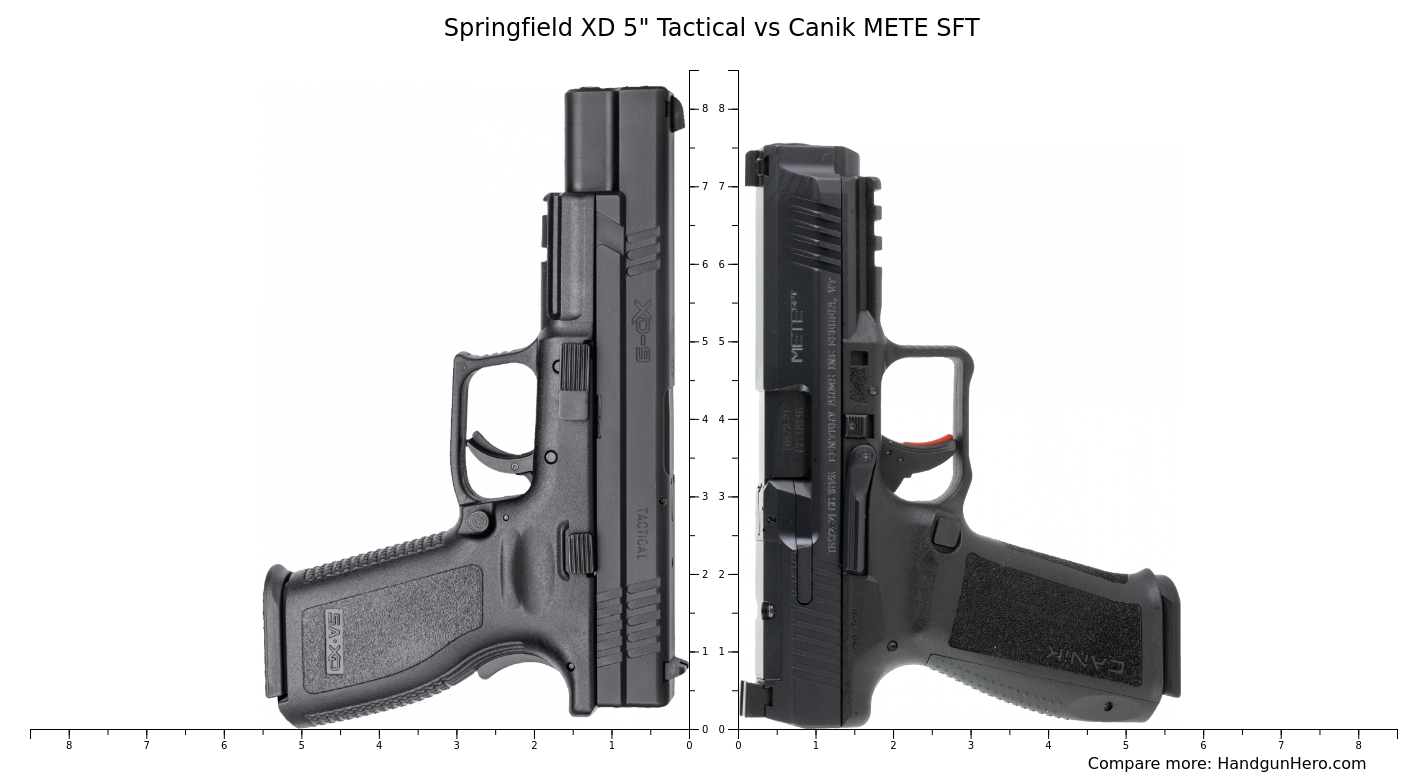 Springfield XD 5" Tactical vs Canik METE SFT size comparison | Handgun Hero