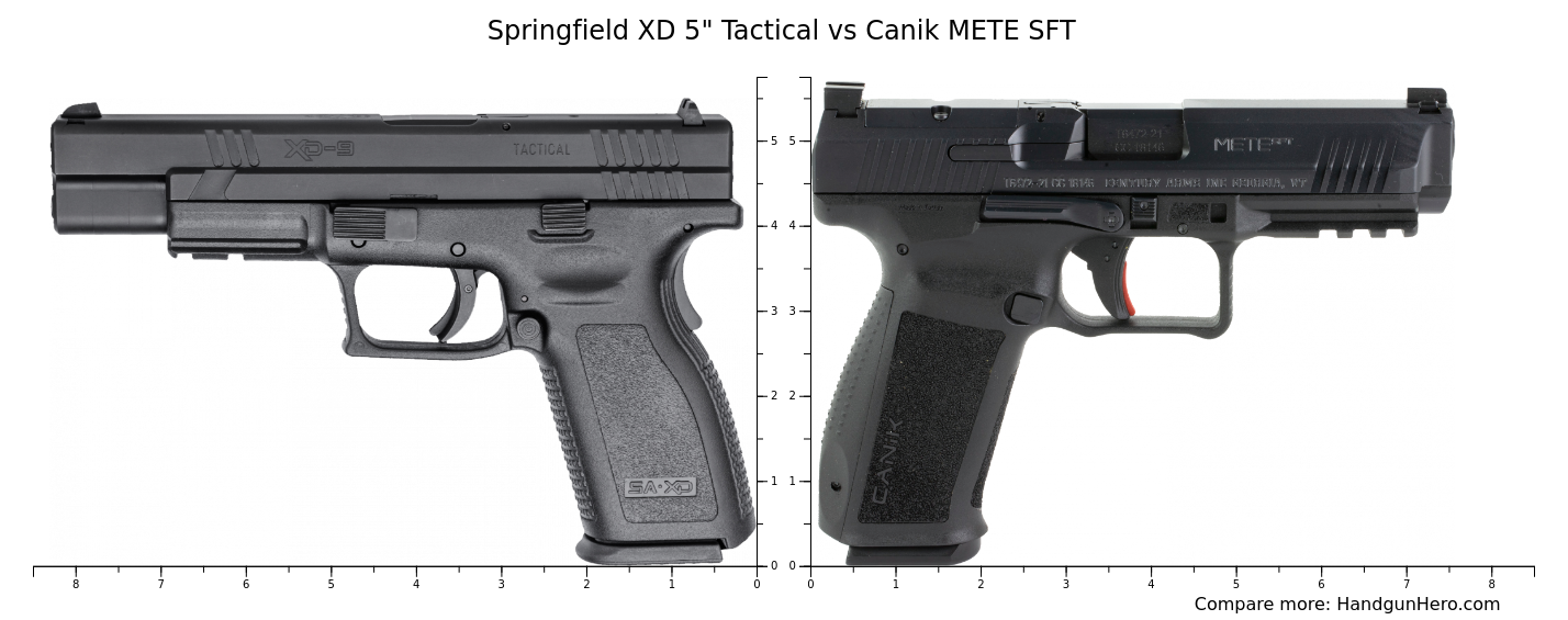 Springfield XD 5" Tactical vs Canik METE SFT size comparison | Handgun Hero