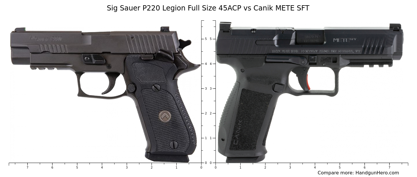 Sig Sauer P220 Legion Full Size 45ACP vs Canik METE SFT size comparison | Handgun Hero
