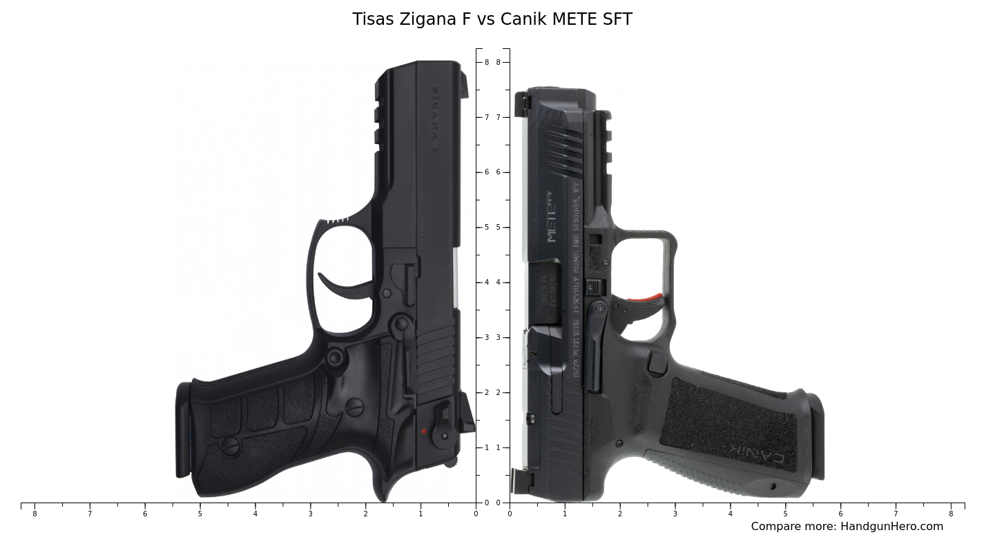 Tisas Zigana F vs Canik METE SFT size comparison | Handgun Hero