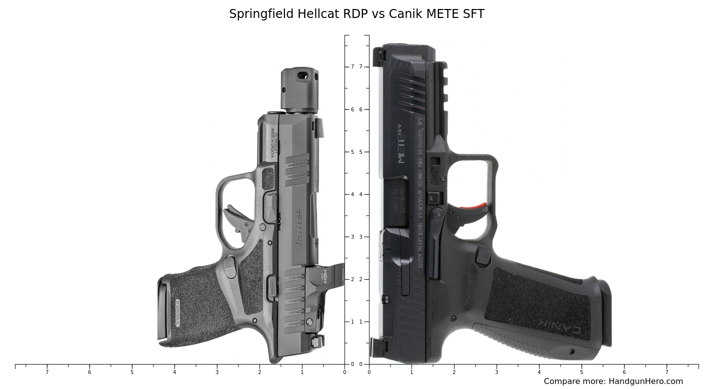 Springfield Hellcat RDP vs Canik METE SFT size comparison | Handgun Hero