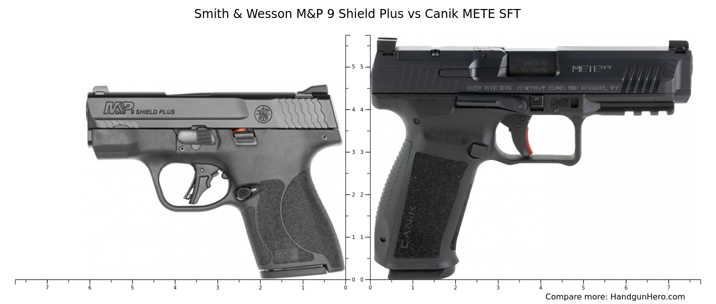 Smith & Wesson M&P 9 Shield Plus vs Canik METE SFT size comparison | Handgun Hero