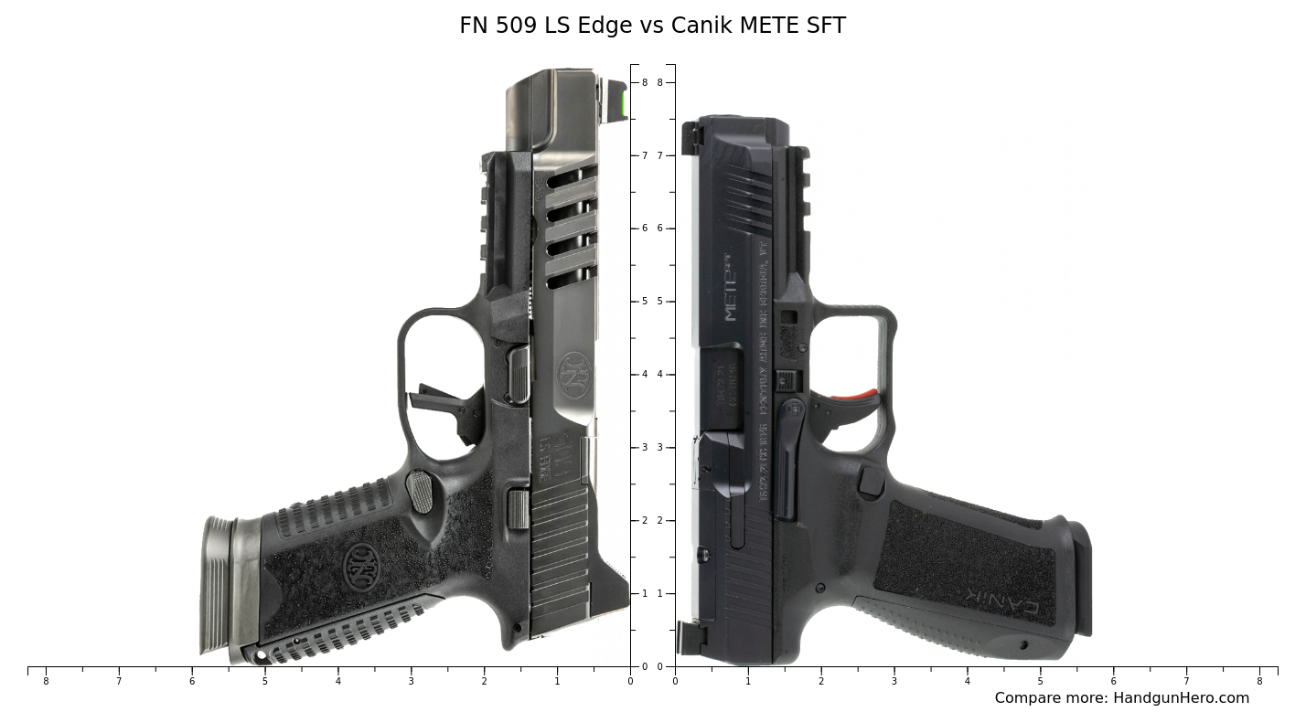 FN 509 LS Edge vs Canik METE SFT size comparison | Handgun Hero