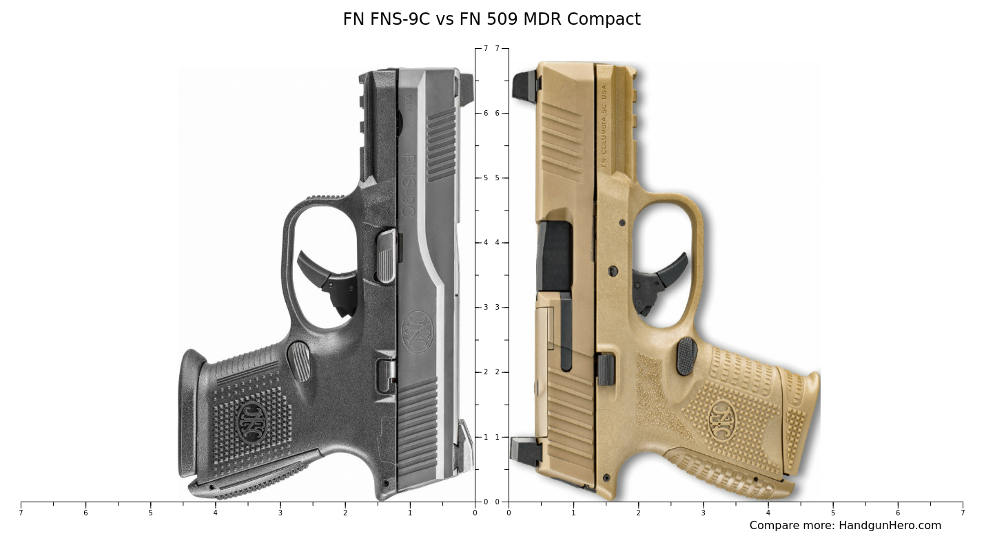 FN FNS-9C vs FN 509 MDR Compact size comparison | Handgun Hero