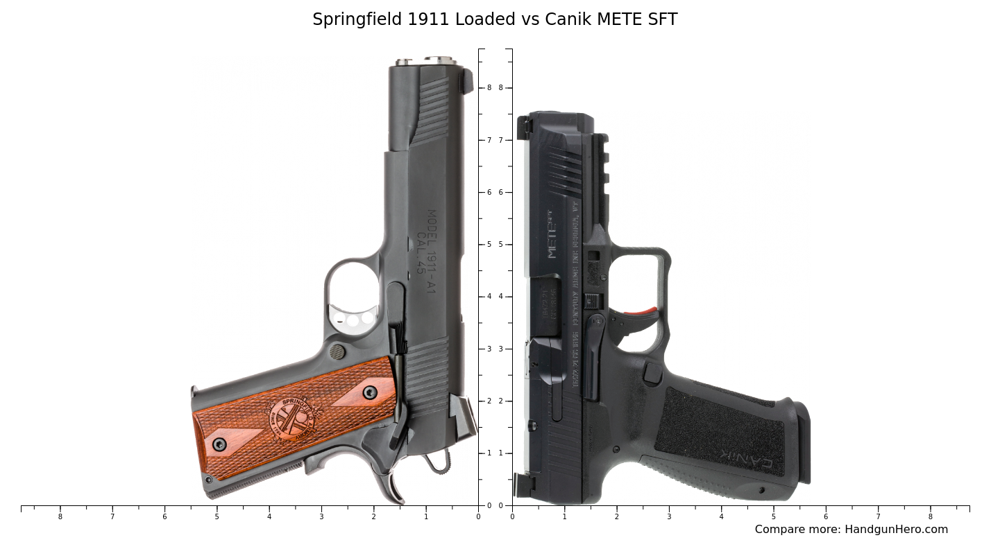 Springfield 1911 Loaded vs Canik METE SFT size comparison | Handgun Hero