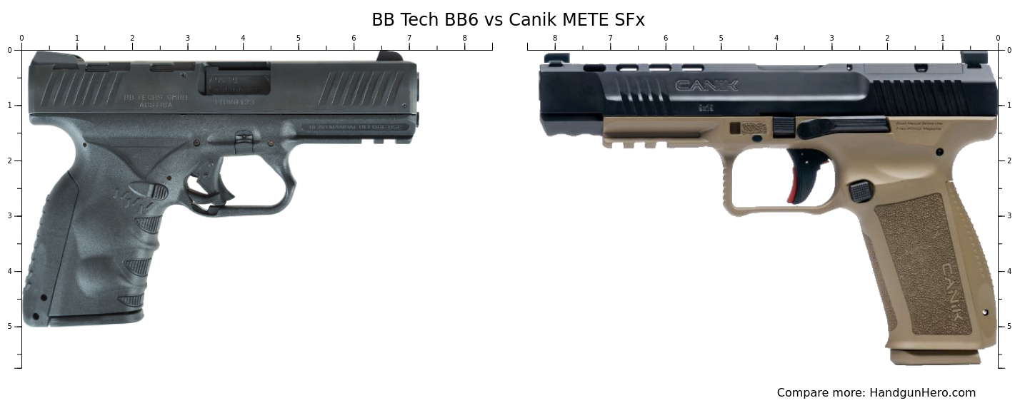 BB Tech BB6 vs Canik METE SFx size comparison | Handgun Hero