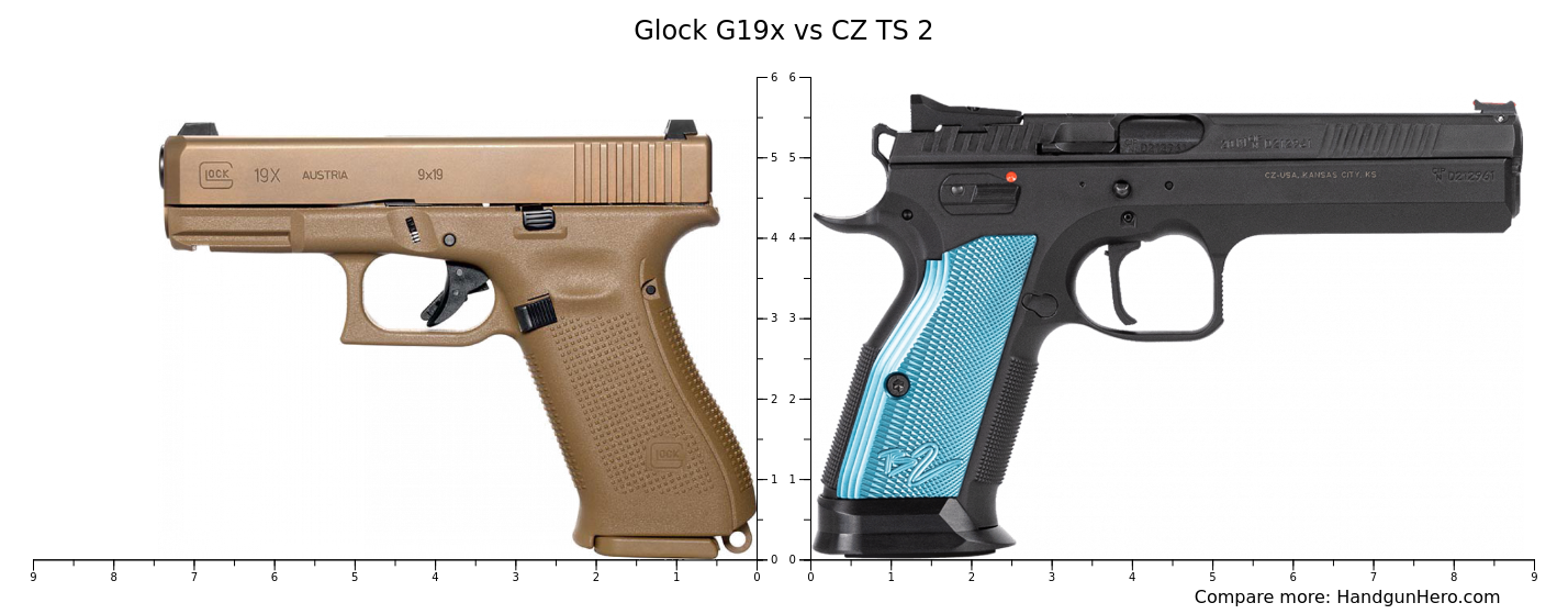 Glock G19x vs CZ TS 2 vs Springfield 1911 DS Prodigy 4.25" vs FN 510 ...