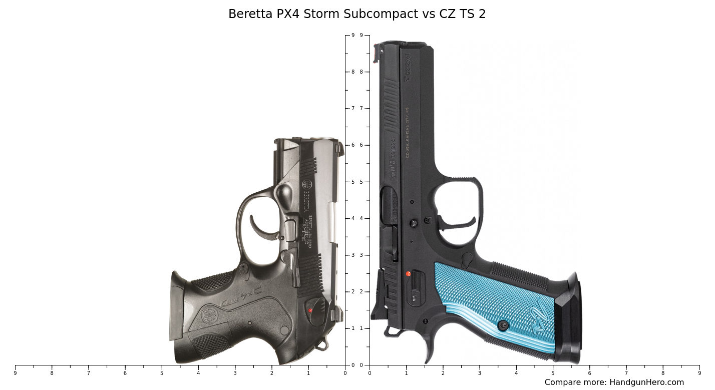 Beretta PX4 Storm Subcompact vs CZ TS 2 size comparison | Handgun Hero