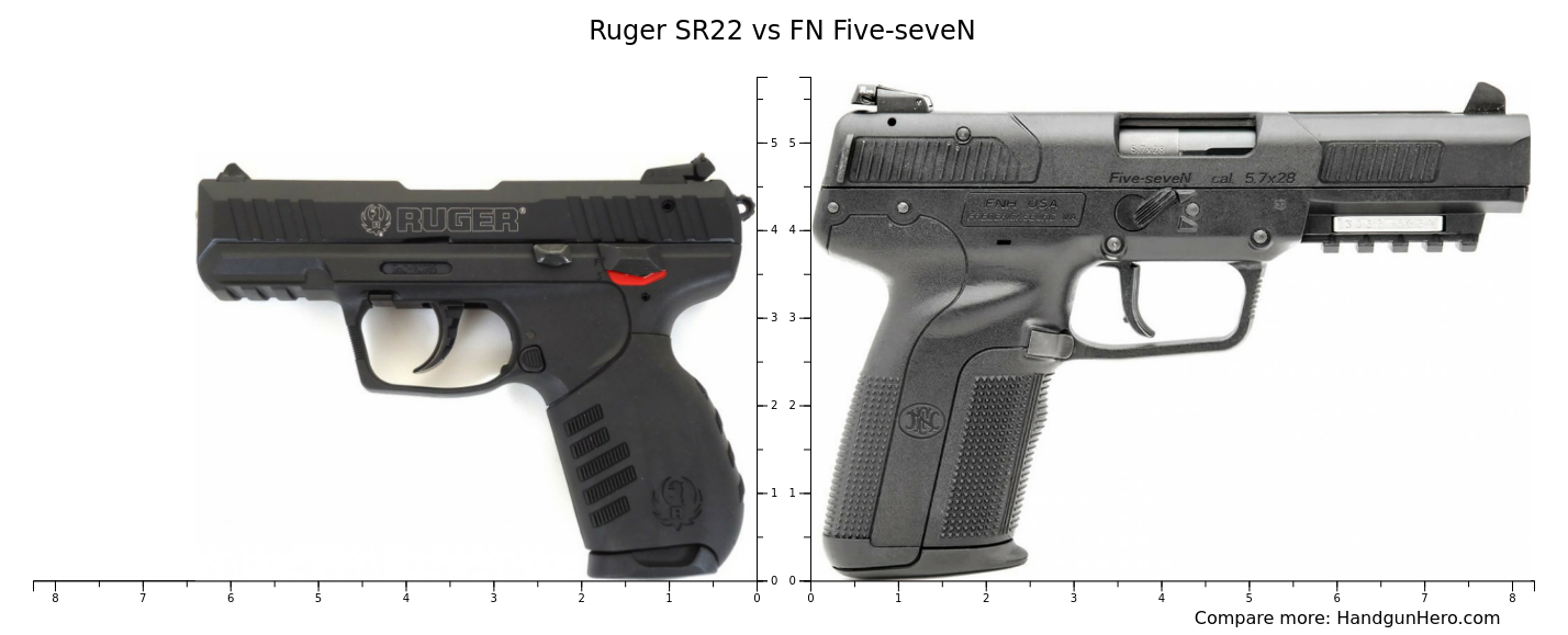 Ruger Sr22 Vs Fn Five Seven Size Comparison Handgun Hero