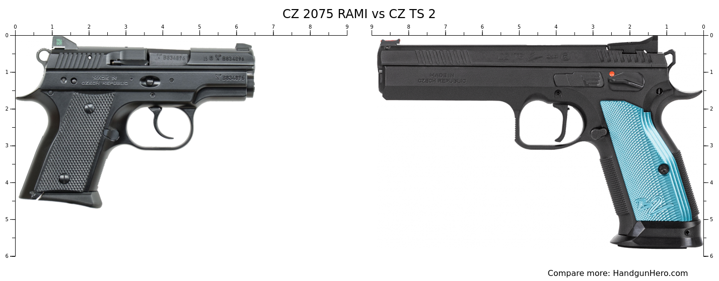 CZ 2075 RAMI vs CZ TS 2 size comparison | Handgun Hero