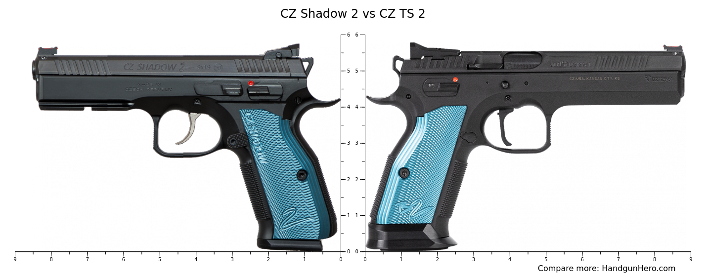 CZ Shadow 2 vs CZ TS 2 size comparison | Handgun Hero