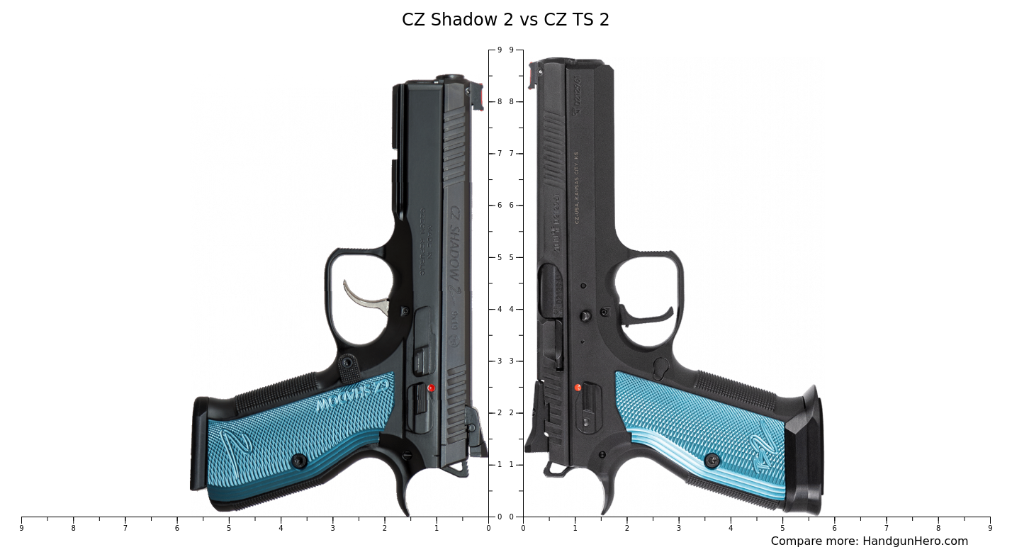 CZ Shadow 2 vs CZ TS 2 size comparison | Handgun Hero