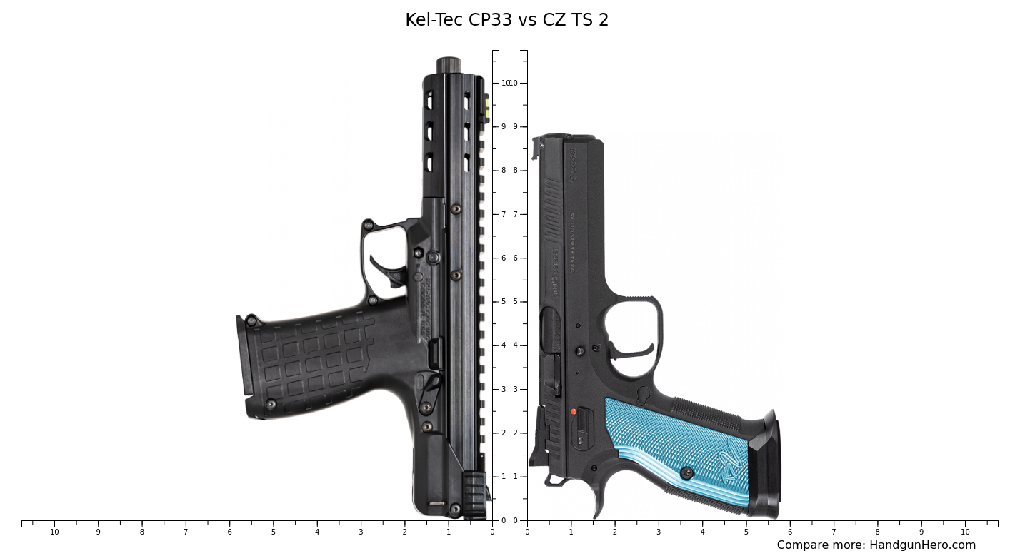 Kel-Tec CP33 vs CZ TS 2 size comparison | Handgun Hero