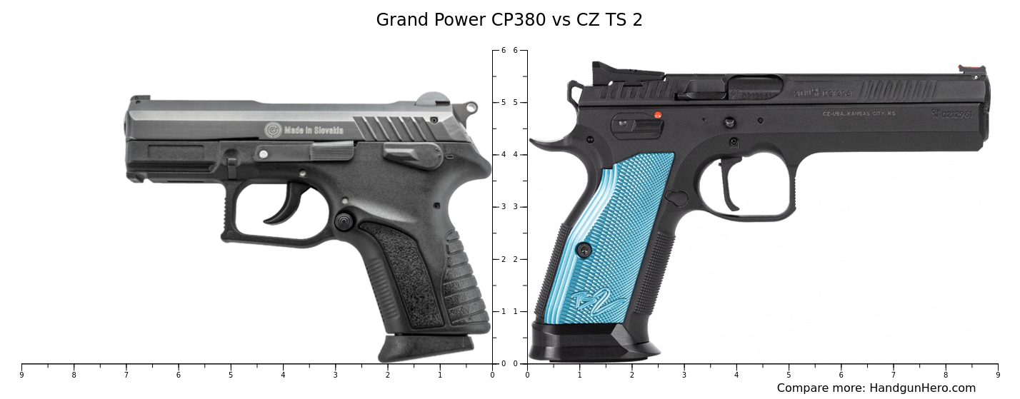 Grand Power CP380 vs CZ TS 2 size comparison | Handgun Hero