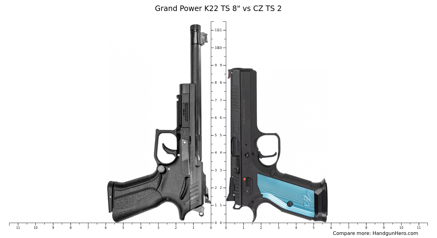 Grand Power K22 TS 8" vs CZ TS 2 size comparison | Handgun Hero