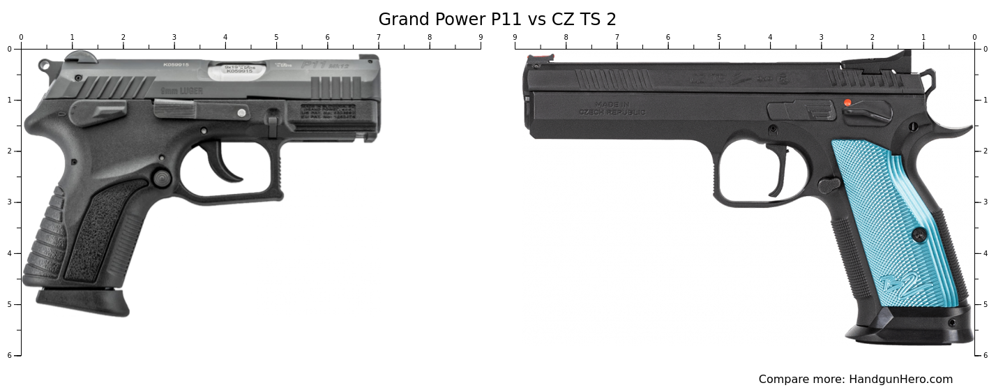 Grand Power P11 vs CZ TS 2 size comparison | Handgun Hero