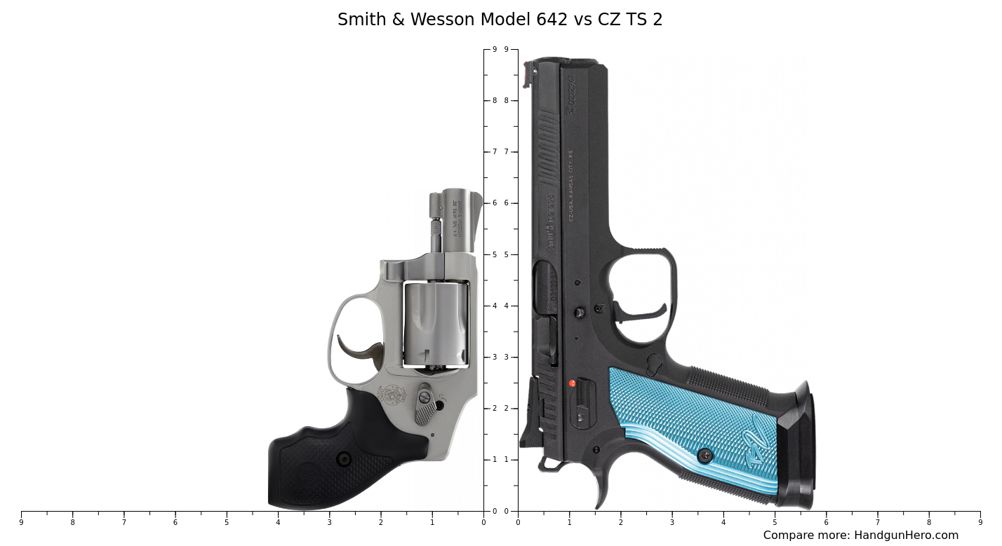 Smith & Wesson Model 642 vs CZ TS 2 size comparison | Handgun Hero