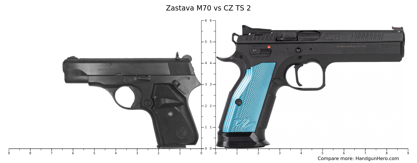 Zastava M70 vs CZ TS 2 size comparison | Handgun Hero