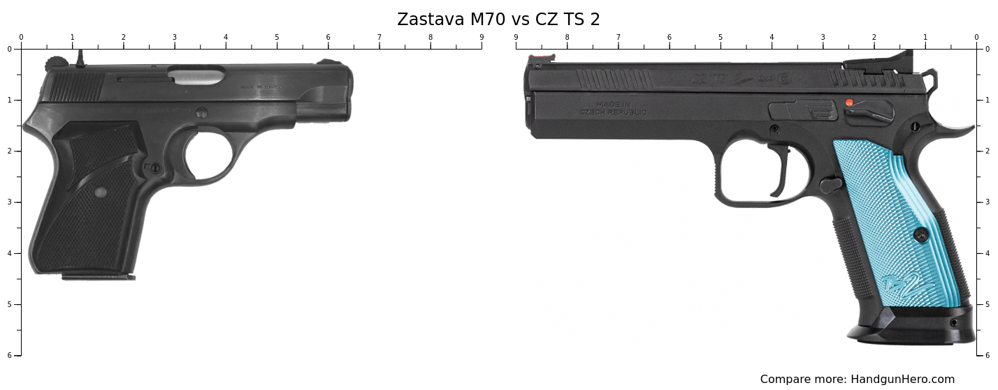 Zastava M70 vs CZ TS 2 size comparison | Handgun Hero