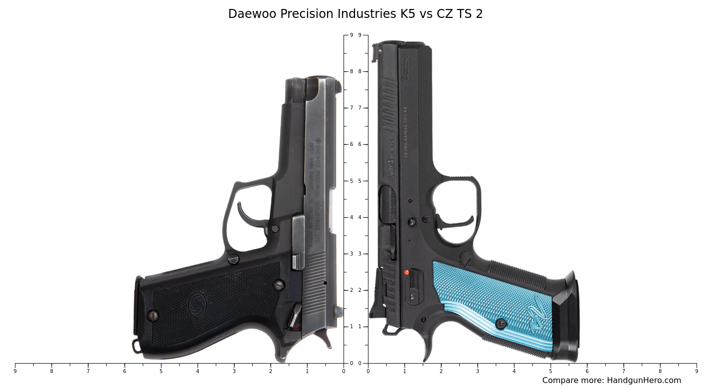 Daewoo Precision Industries K5 Vs Cz Ts 2 Size Comparison Handgun Hero