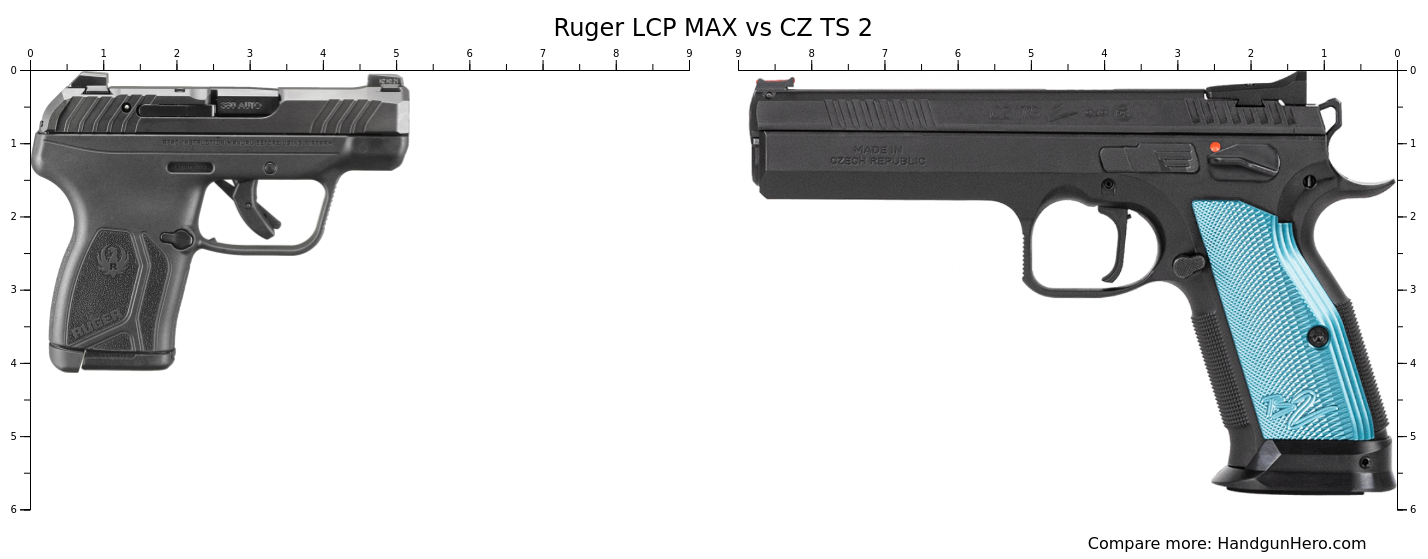 Ruger LCP MAX vs CZ TS 2 size comparison | Handgun Hero