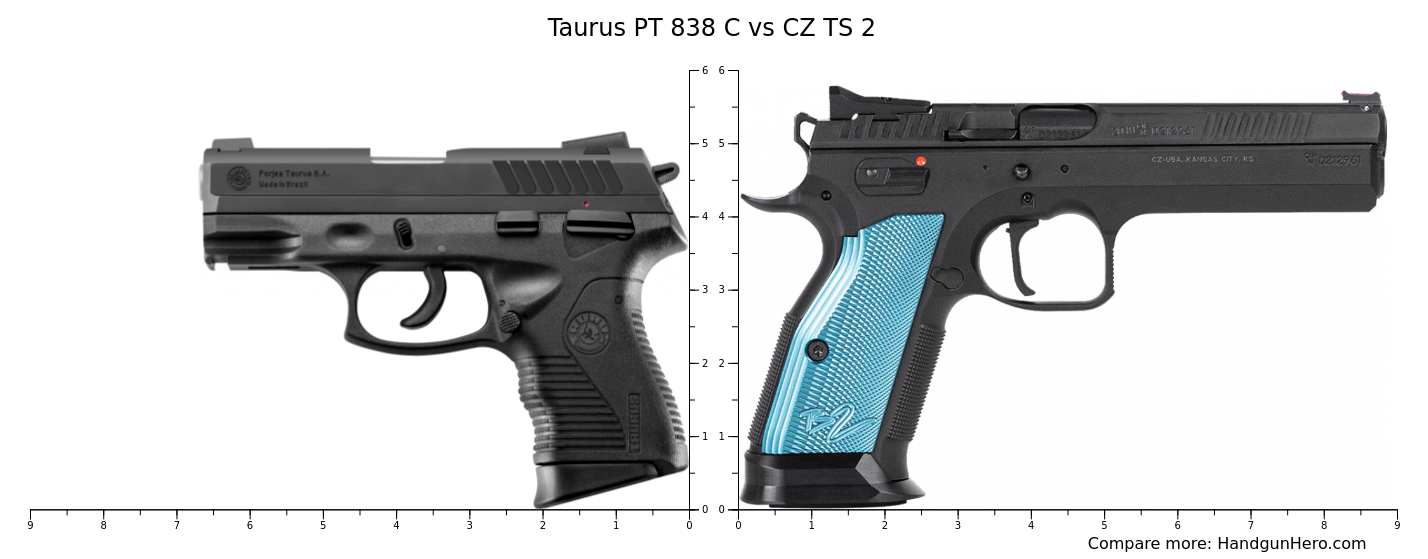 Taurus Pt 838 C Vs Cz Ts 2 Size Comparison Handgun Hero