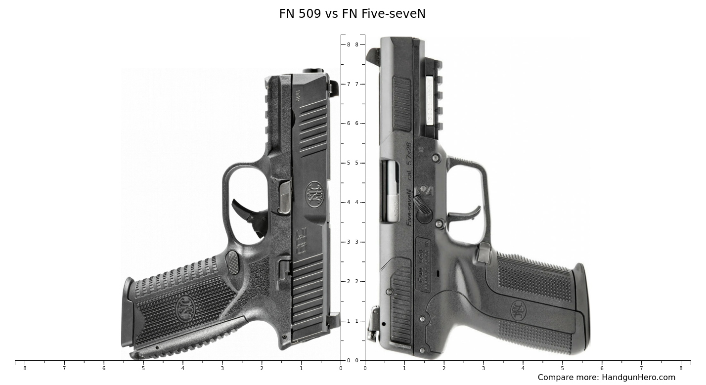 FN 509 vs FN Five-seveN size comparison | Handgun Hero