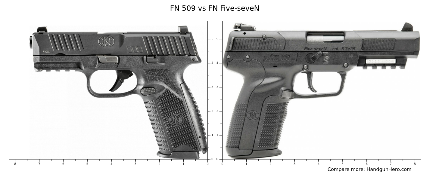 FN 509 vs FN Five-seveN size comparison | Handgun Hero
