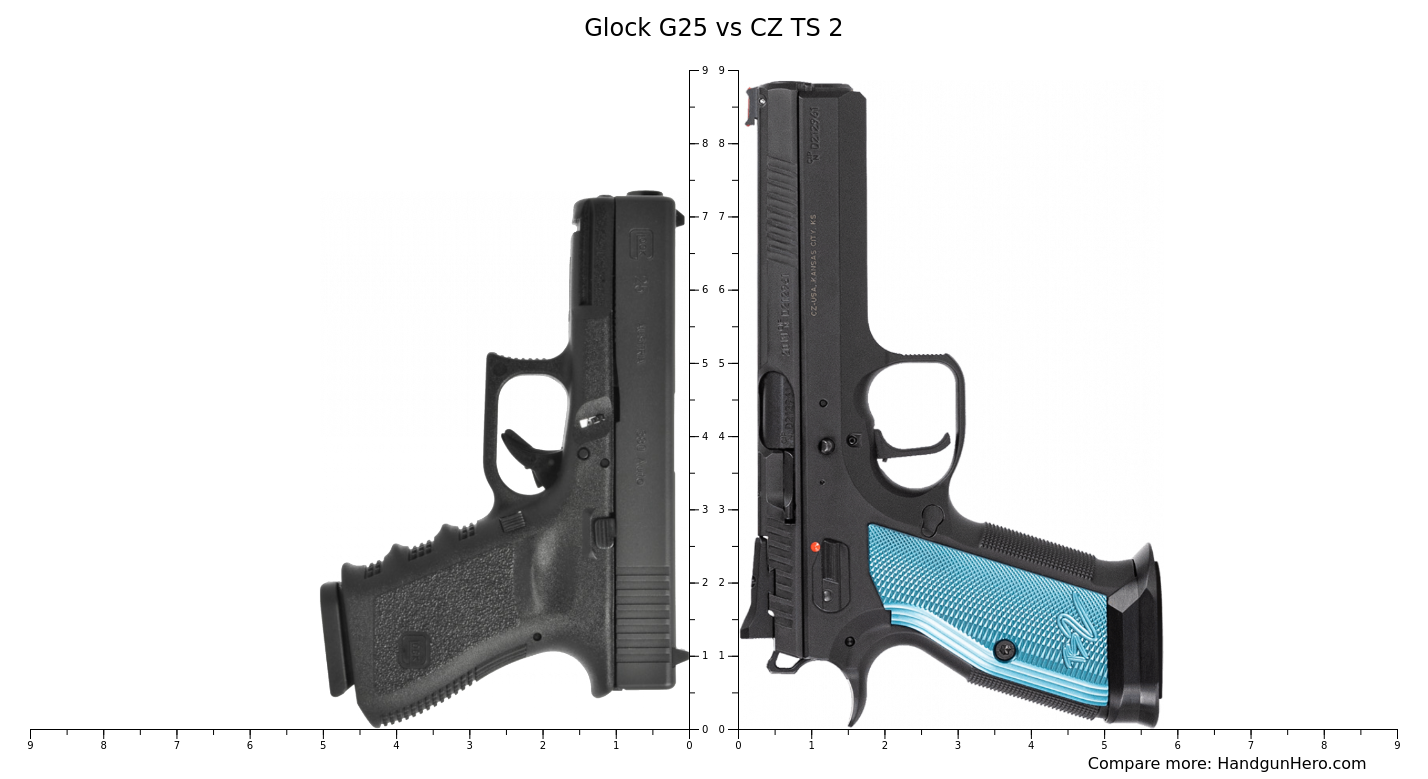 Glock G25 vs CZ TS 2 size comparison | Handgun Hero