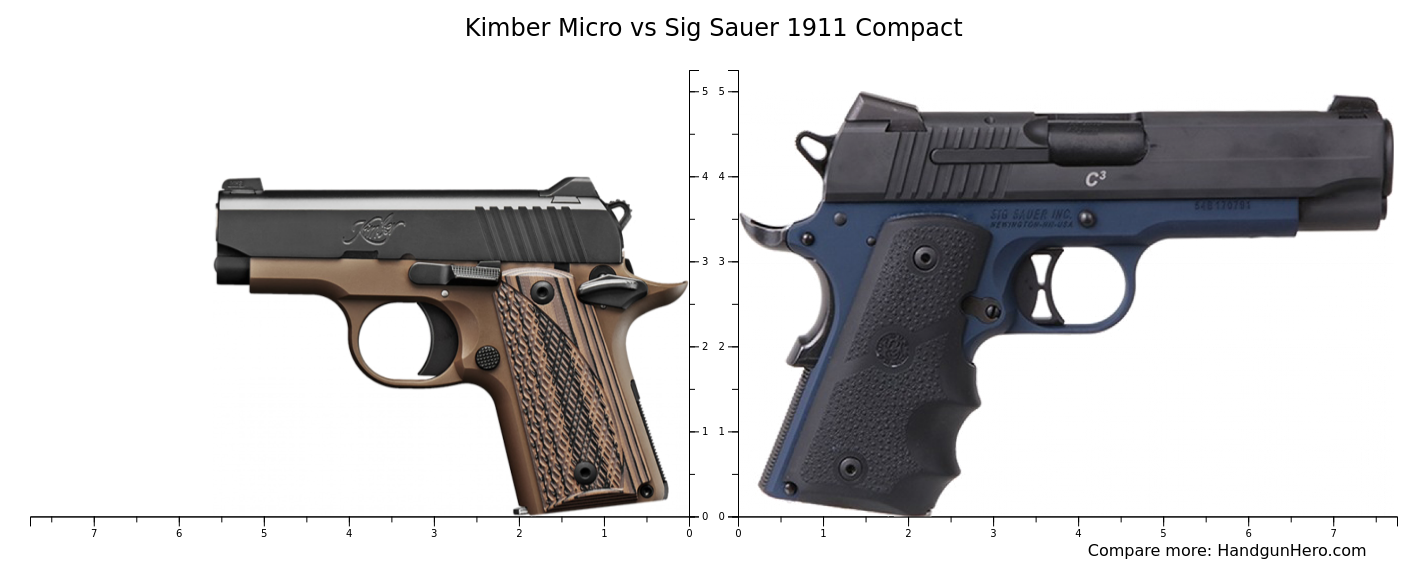 Kimber Micro vs Sig Sauer 1911 Compact size comparison | Handgun Hero