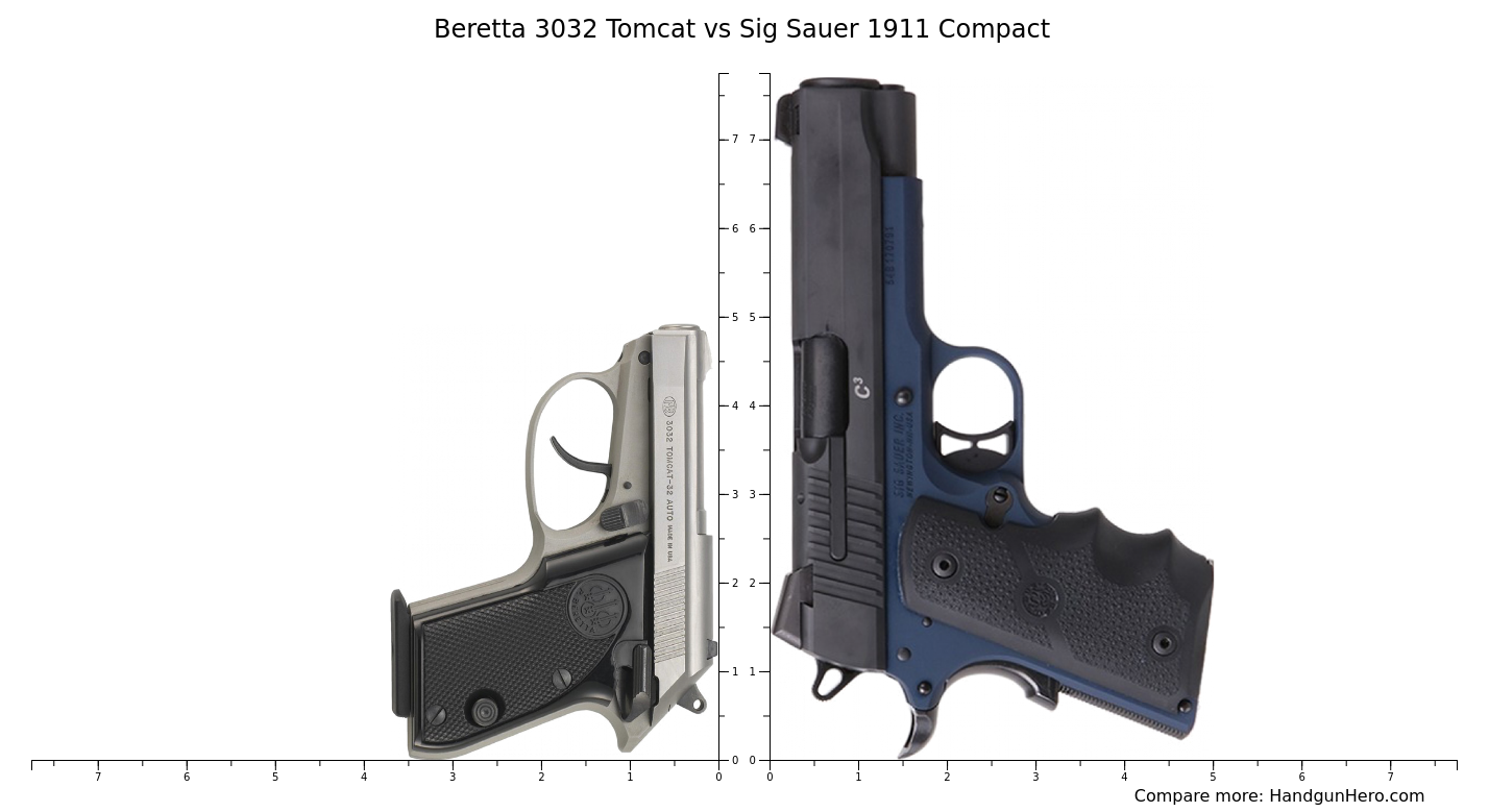 Beretta 3032 Tomcat vs Sig Sauer 1911 Compact size comparison | Handgun Hero