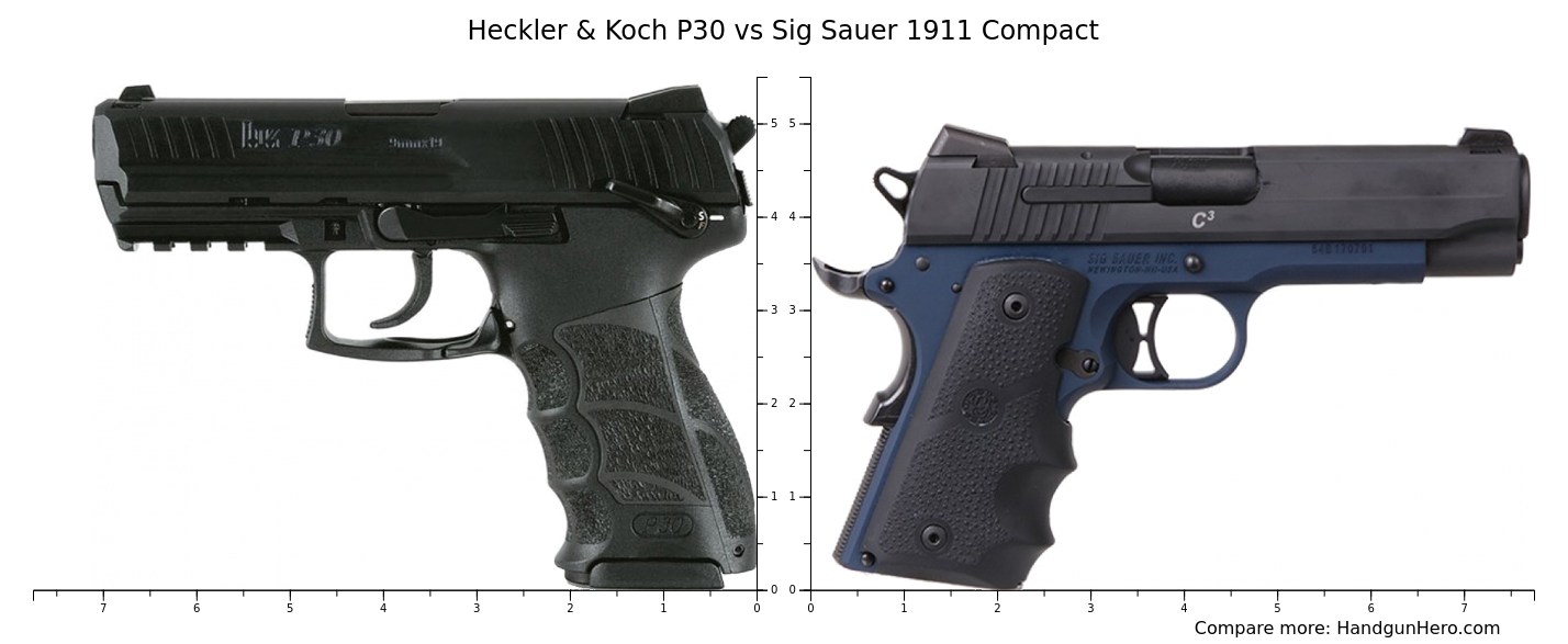 Heckler & Koch P30 vs Sig Sauer 1911 Compact size comparison | Handgun Hero